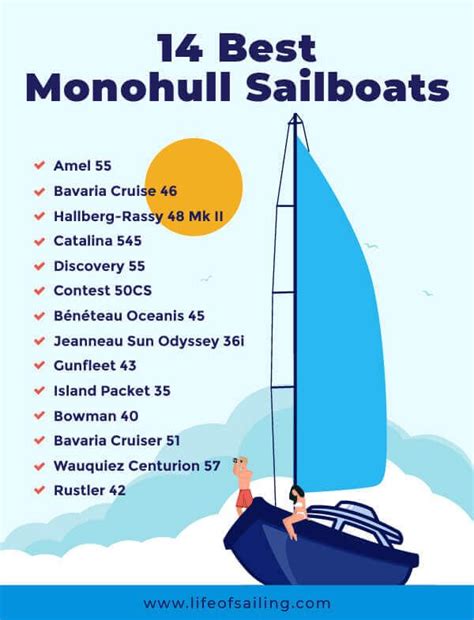 14 Best Monohull Sailboats Artofit