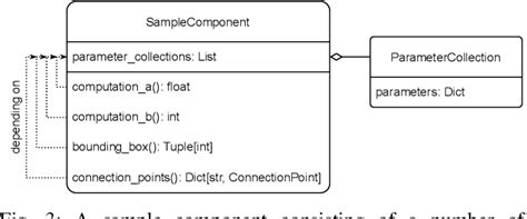 Figure 3 From Pyapi Rts A Python Api For Rscad Modeling Semantic Scholar