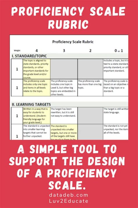 Clarifying The Difference Between Proficiency Scales And Rubrics Deb