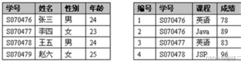 数据库类型常见数据库有哪些类型 Mysql Hbase Csdn博客
