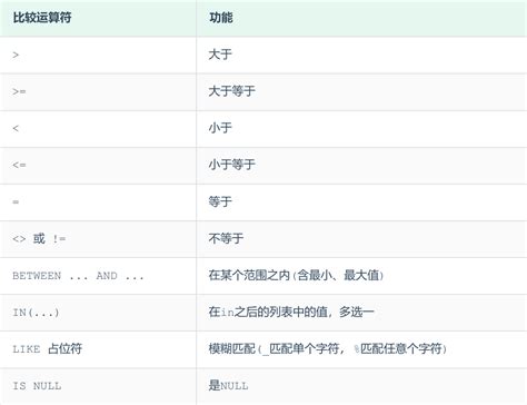 Mysql学习笔记 Sql Csdn博客
