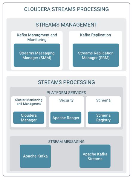 schema registry overview