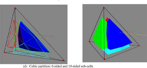 Figure 1 From Efficient Quadrature Free 3d High Order Spectral Volume Method On Unstructured