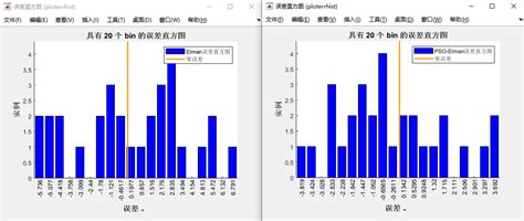 粒子群算法pso优化elman神经网络pso Elman回归预测 Matlab源代码（带使用教程）