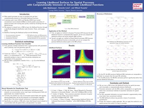 Gaussian Processes Poster Session • Imsi