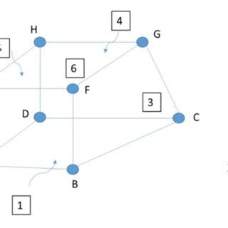 SOLID65 3 D Concrete Solid Element Reproduced From ANSYS Manual Download Scientific Diagram