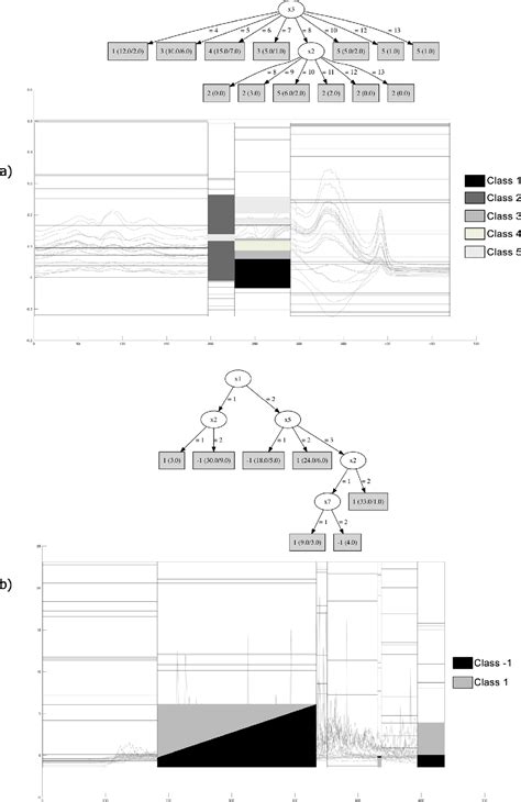 Figure 10 From An Adaptive Symbolic Discretization Scheme For The Classification Of Temporal