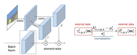 [논문 리뷰] Semantic Image Synthesis With Spatially Adaptive Normalization