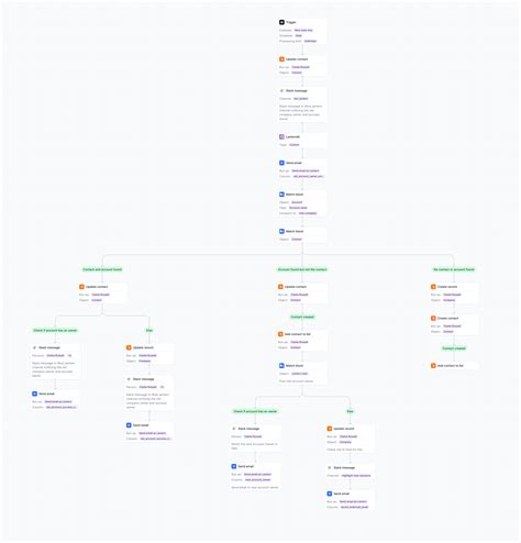 🛠 New Workflow Builder For Lantern V2 Exploration 🛠 By Eugen Eşanu