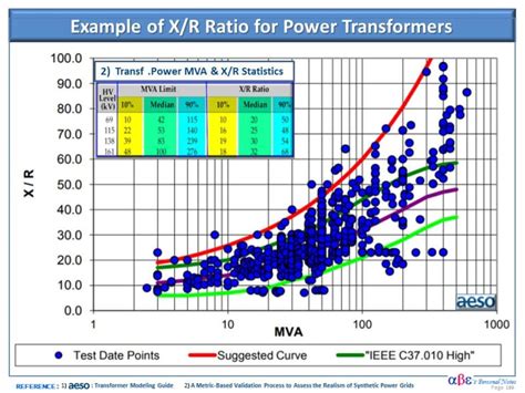 typical x r ratios for transformers at jaxon ricardo blog