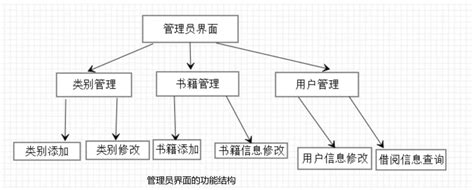 【java课程设计】基于java swing 的图书管理系统 哔哩哔哩