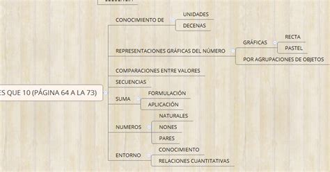 Blog del curso de Aritmética HACIA EL ALGORITMO DE LA RESTA