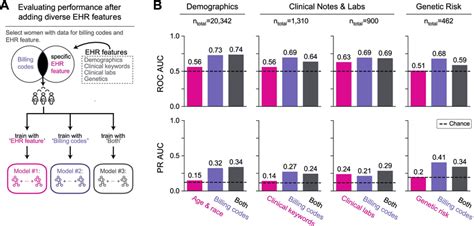 Demographic Clinical And Genetic Features Do Not Improve Preterm