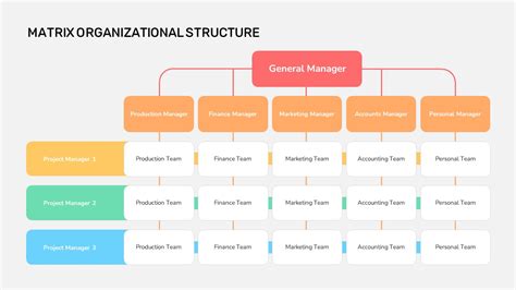 Diagram Of Matrix Structure Matrix Organizational