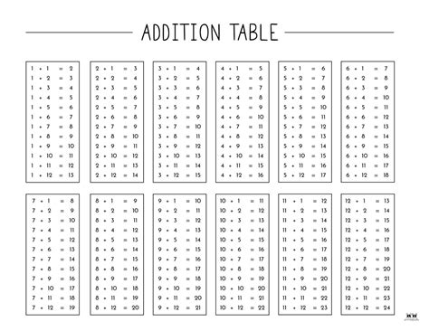 Printable Addition Chart