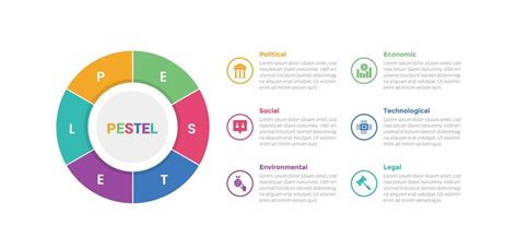 Premium Vector Pestel Analysis Infographics Template Diagram With