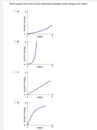 Which graphs show the correct relationship between kinetic energy and mas..