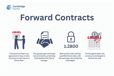 Bond Forwards