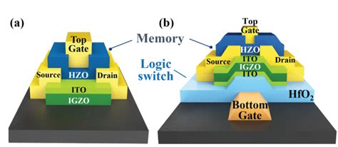 Nus Shine High Performance Top Gated And Double Gated Oxidesemiconductor Ferroelectric Field