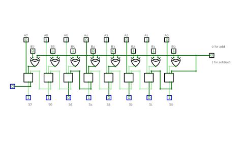 Circuitverse 8 Bit Full Adder