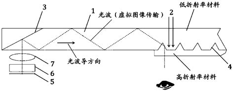 Optical Waveguide Device Eureka Patsnap