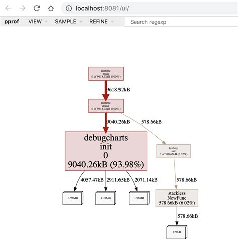 Go服务监控 飞鸿影 博客园