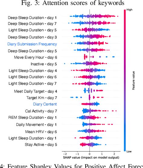 Integrating Wearable Sensor Data And Self Reported Diaries For