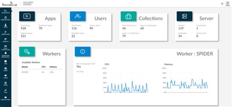 How To Create New Users As An Admin In Alteryx Server The Data School