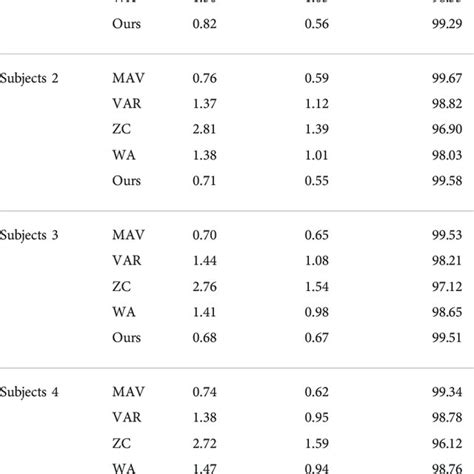 Mse Comparison Of Different Algorithms Download Scientific Diagram