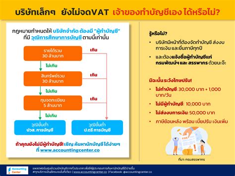 บริษัทเล็กๆ ยังไม่จดvat เจ้าของทำบัญชีเองได้หรือไม่