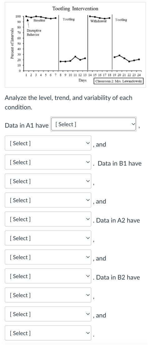 Analyze The Level Trend And Variability Of
