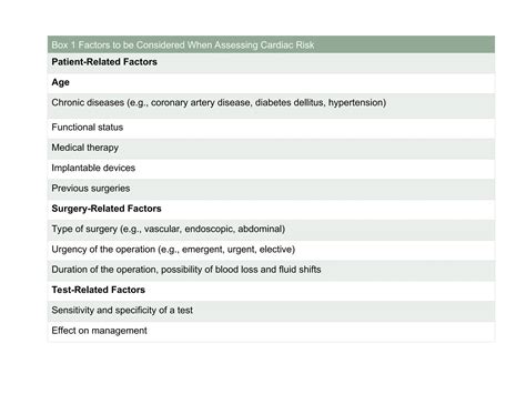 Cardiac Clearance Risk Assessment Surgeryppt