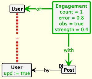 Rules For Dynamic Updates NewUser NewPost And NewEngagement04 Download Scientific Diagram