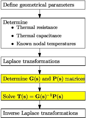 Flowchart For The Transient Circuit Solving Download Scientific Diagram