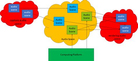 An Mpai Standard For New Dimensions Of Experience Leonardos Blog