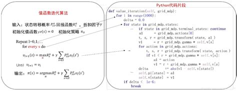《深入浅出强化学习原理入门》学习笔记（五）基于python实现策略迭代方法和值迭代方法python中的伪谱法 Csdn博客