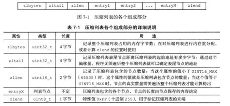 《redis设计与实现》读书心得（二） 阿里云开发者社区