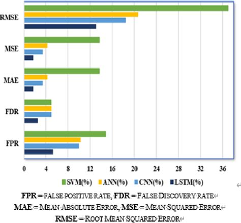 Table 1 From A Robust Deep Learning Based Framework For High Precision