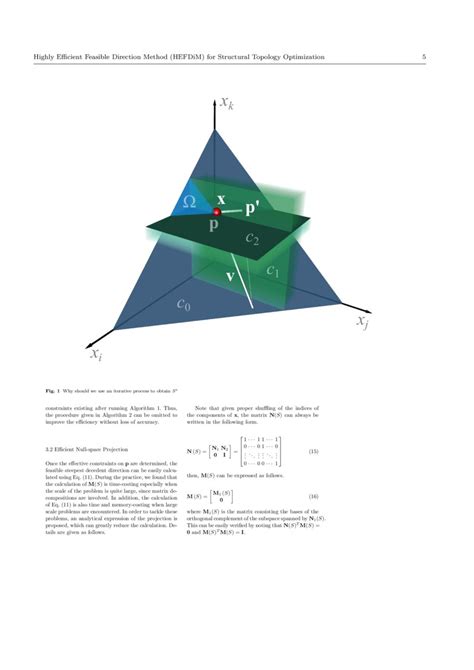 Highly Efficient Feasible Direction Method Hefdim For Structural Topology Optimization Deepai