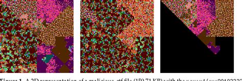 figure 1 from image based malware detection using α cuts and binary