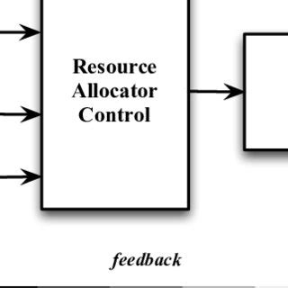 Cloud Usage Management Operating With SLA QoS Monitoring Download Scientific Diagram