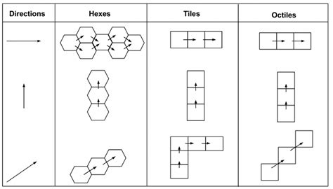 Optimal Cluster Movement On Different Grids Download Scientific Diagram