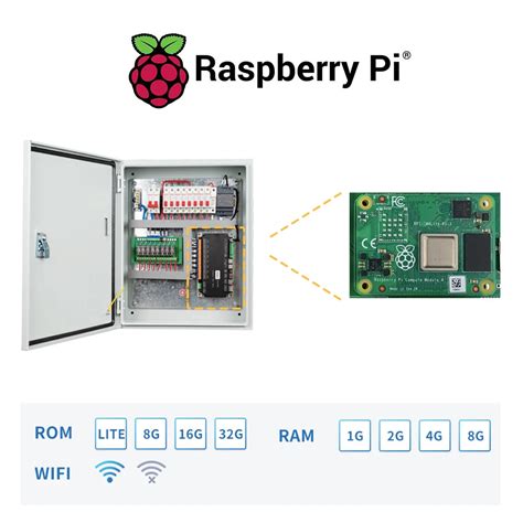8ch Raspberry Pi Distribution Panel Home Assistantnode Red Kincony Iot