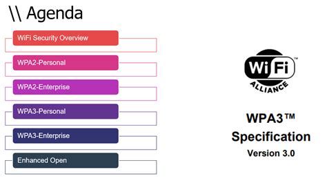 WiFi Security WPA Webinar Mrn Cciew