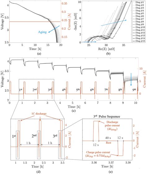 Diagnostic Tests For Cell W8 Light To Dark Grayscale Indicates Download Scientific Diagram