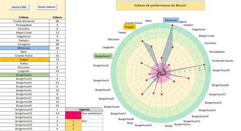 Diagramme Radar Toile Daraignée