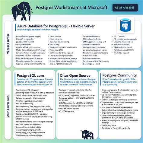 Whats New With Postgres At Microsoft 2025 Edition Microsoft