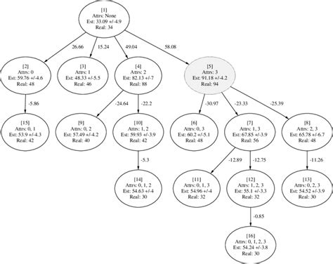 Best Rst Search Through The Space Of Feature Subsets In Iris Dataset