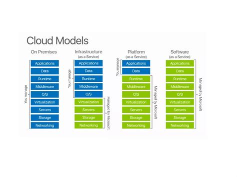 cloud computing basics ppt