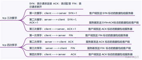 基于tcp协议的select多路复用io服务器编程select 模型与 三次握手 Csdn博客